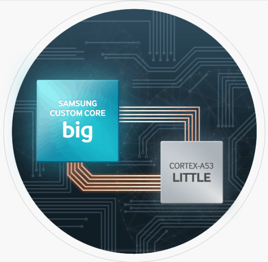 最牛掰GPU外加最强基带 三星Exynos 8890处理器王者归来 - 吴川斌的博客