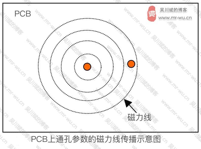PCB设计屏蔽墙_pcb地墙-CSDN博客