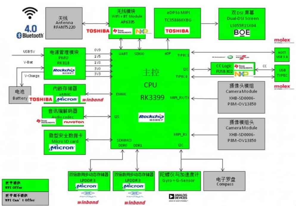 瑞芯微 RK3399 全套软硬件开发资料 SDK PCB参考设计文件 – 吴川斌的博客