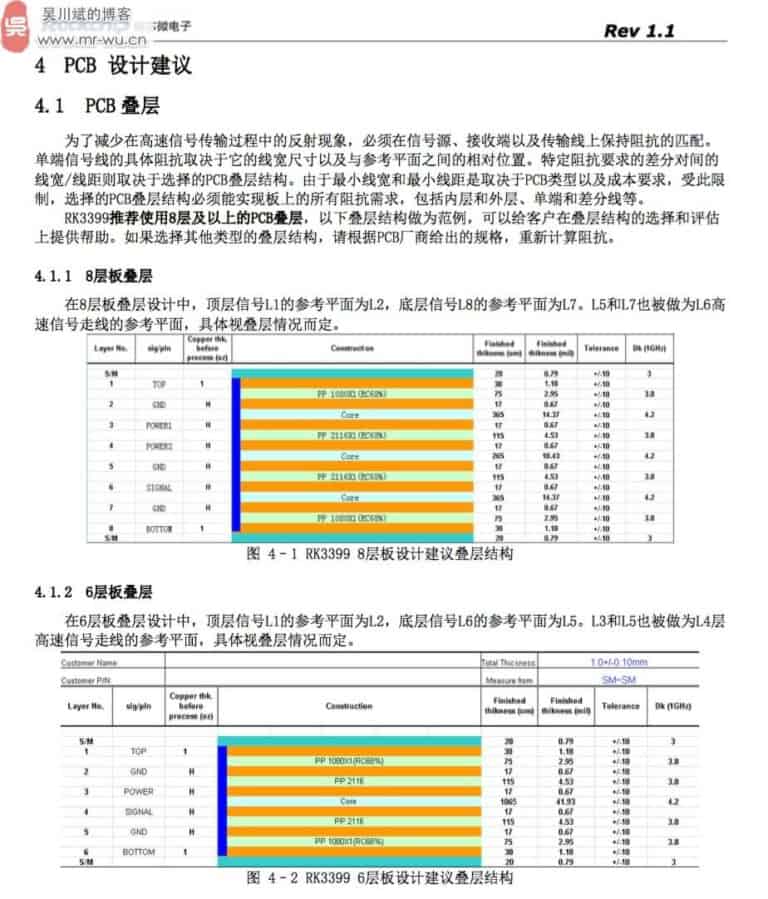 瑞芯微 RK3399 全套软硬件开发资料 SDK PCB参考设计文件 - 吴川斌的博客