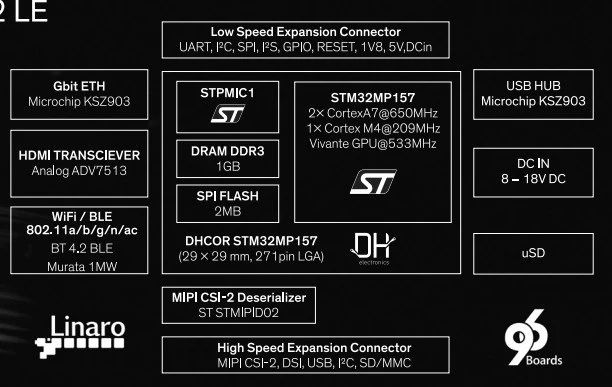 意法半导体终于拥抱Cortex-A架构发布STM32MP1 MPU_st cortex-a-CSDN博客