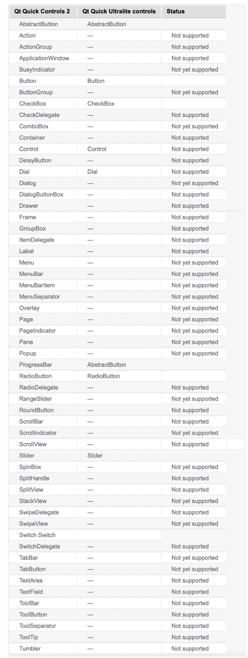 Qt For MCU 2019 网络研讨会内容 - 吴川斌的博客