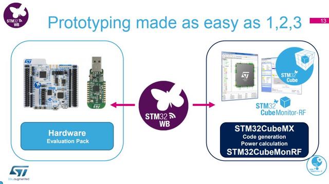 意法半导体STM32WB55 系列MCU引入Zigbee 3.0的加持 - 吴川斌的博客