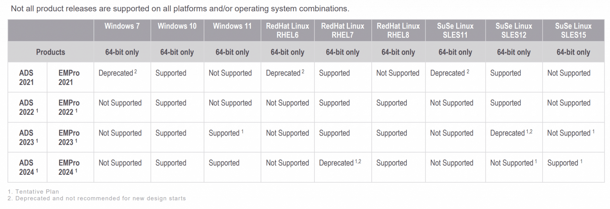 Keysight PathWave ADS 2022 先进设计系统软件下载与安装教程 - 吴川斌的博客